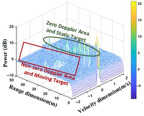 Urban Traffic Imaging Using Millimeter Wave Radar