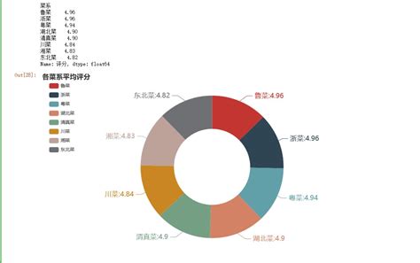 Python爬虫——豆果美食菜谱爬取及数据分析 花无缺同学 博客园
