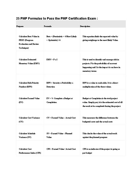Pmp Formulas Download Free Pdf Investing Cost