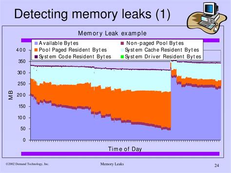 Ppt Memory Leaks Powerpoint Presentation Free Download Id4098696