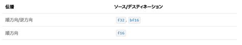 Oneapi 13 暫定仕様書 Rev 1 の解説 20 Isus