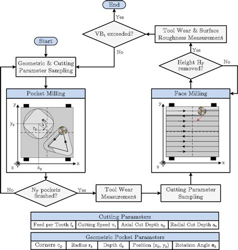 Figure 1 From Explainable Remaining Tool Life Prediction For Individualized Production Using