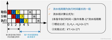 流水线计算公式及吞吐量最大吞吐率的计算公式 Csdn博客