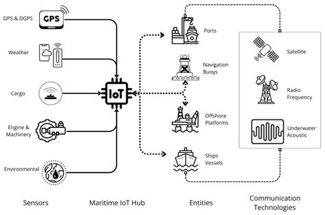 Applied Sciences Free Full Text Navigating The Sea Of Data A
