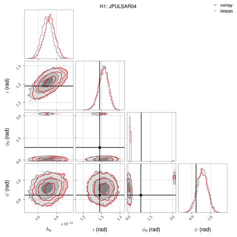 Code Comparison Cwinpy Dev Gb A D Documentation