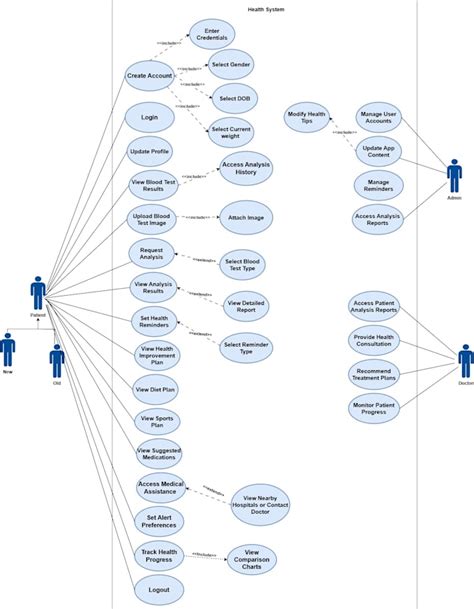 Do All Uml Use Case Class User Stories And Bpmn Diagram By Malaikawahid Fiverr