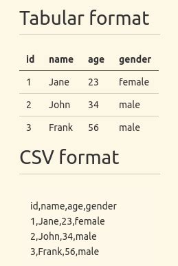 A Complete Guide To CSV Files In Node Js