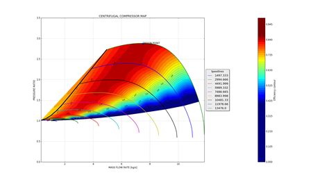 compressor map plot at kristina hertz blog