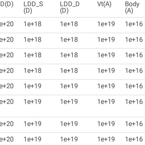 Performance Comparison Metrics Of The Proposed Method With The Previous