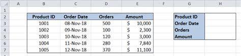 Excel Formula Two Way Lookup Vlookup In A Table