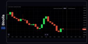 Forex Pips In Trading Explained Definition Calculation Examples Binolla