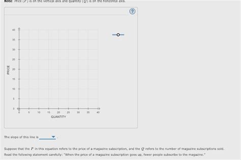 Solved Suppose That The Relationship Between Price P And