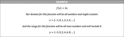 Isee Math Review Domain And Range Piqosity Adaptive Learning