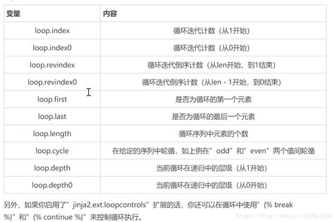 jinja2 循环列表遍历 jinja2 按下标 遍历list csdn博客