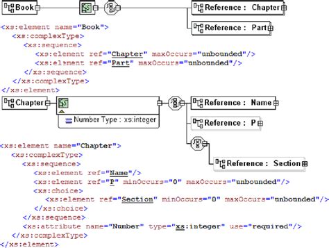 Schema Component Representations Book Chapter Download Scientific Diagram