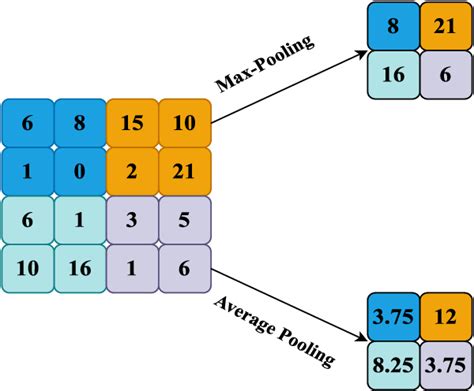 Figure 1 From Conventional To Deep Ensemble Methods For Hyperspectral Image Classification A
