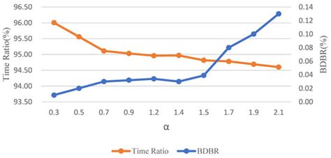 Visual Perception Based Intra Coding Algorithm For H 266 Vvc