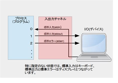 Linux コマンド 結果 ログ出力 Miat3lu