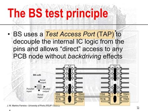 The Ieee 11491 Boundary Scan Test Standard Ppt