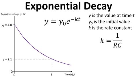 Exponential Decay