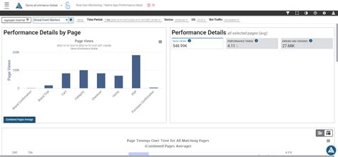The Native App Performance Detail Page Aternity UJI