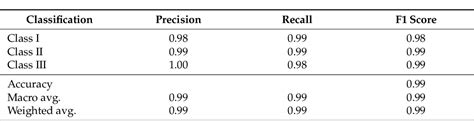 Table 4 From Classification Of Maxillofacial Morphology By Artificial Intelligence Using