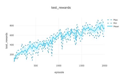 PyTorch Port Issue Google Research Planet GitHub