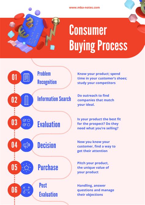Mastering The Art Of Consumer Centric Marketing A Guide To Winning At