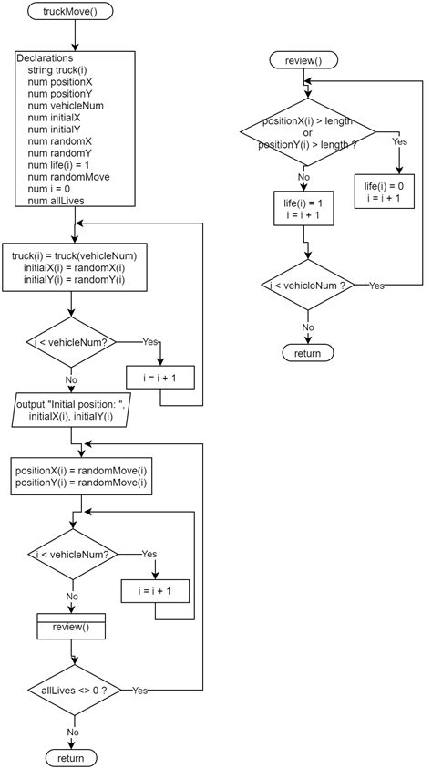 GitHub Valleyboytoo Java VehicleSimulator