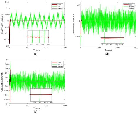 Jmse Free Full Text Robust Finite Time Control Of A Multi Auv Formation Based On Prescribed