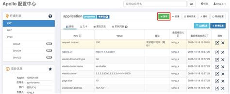 分布式配置中心选型 配置管理