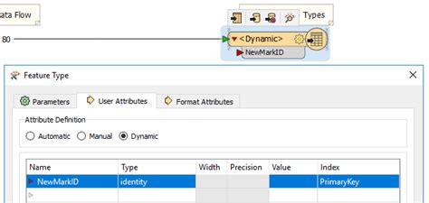 Dynamic Feature Reader And Writer Fme Community