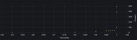 Feature Request XY Chart Time Series Units And Axis Scaling Issue Grafana Grafana