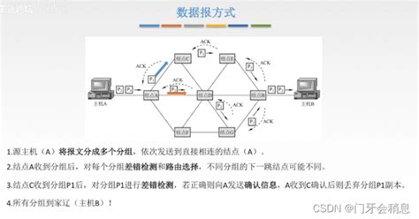 王道计算机网络学习笔记2——物理层奈奎斯特和香农定理王道 Csdn博客 王道计算机网络学习笔记2——物理层奈奎斯特和香农定理王道 Csdn博客