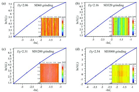 Shows A Visible Difference In Contact Angles On The Micromachined Download Scientific Diagram