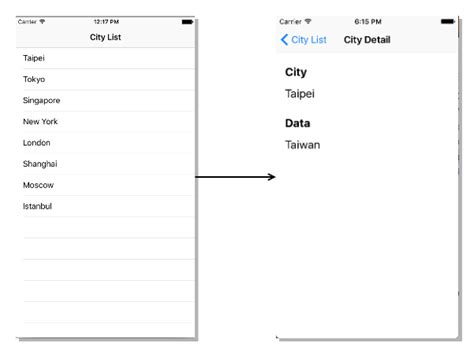 mvvmc with storyboard in ios mvvm is one of replacement of mvc one