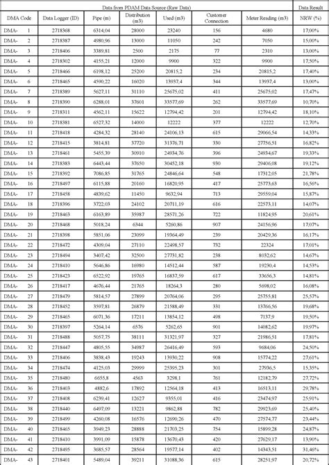 Figure 1 From Spatial Asset Management Systems Integration With Ai And Iot Logger To Reduce