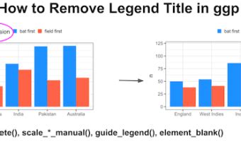 Remove Legend Title Ggplot Data Viz With Python And R