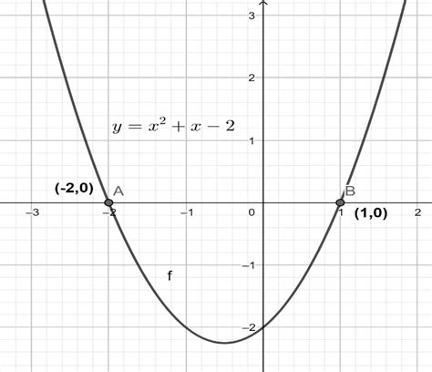 The Quadratic Polynomial Having Zeros Are And Is A X X B X X C