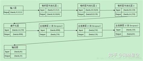 利用Tensorflow构建CNN图像多分类模型及图像参数数据维度变化情况实例分析 知乎 利用Tensorflow构建CNN图像多分类模型及图像参数数据维度变化情况实例分析 知乎