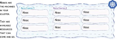 容器 8 kubernetes实战 k8s核心概念之node pod与deployment galaxy