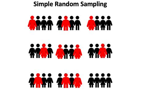 Python 抽样方法用python解释概率抽样方法 Csdn博客 Python 抽样方法用python解释概率抽样方法 Csdn博客