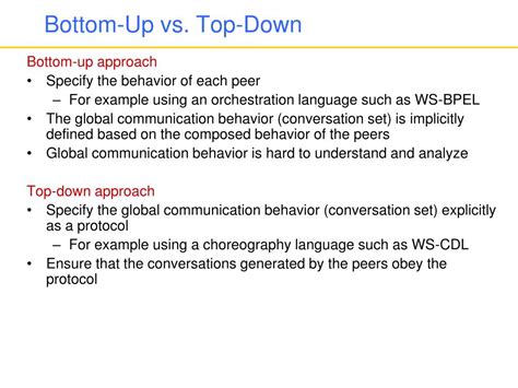 Ppt Analyzing Interactions Of Asynchronously Communicating Systems Powerpoint Presentation
