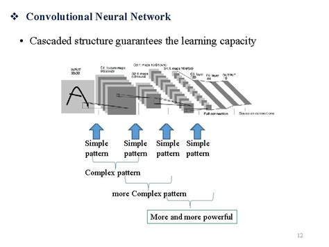 Deep Learning 2 Basic Theory Of Convolutional Neural