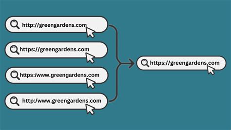 Fix Duplicate Content Issue On Your Website 4 Easy Steps
