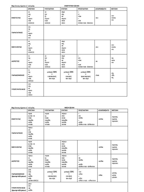 ΡΗΜΑΤΑ Α ΣΥΖΥΓΙΑΣ ΒΑΡΥΤΟΝΑ ΚΑΤΑΛΗΞΕΙΣ Pdf