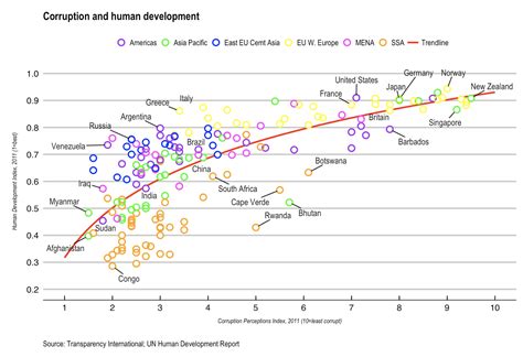 R How To Show The Legend Of A Trend Line Stack Overflow