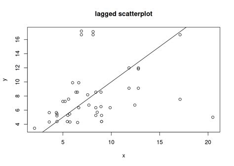 3 Geostatistical Data Spatial Statistics With R 3 Geostatistical Data Spatial Statistics With R