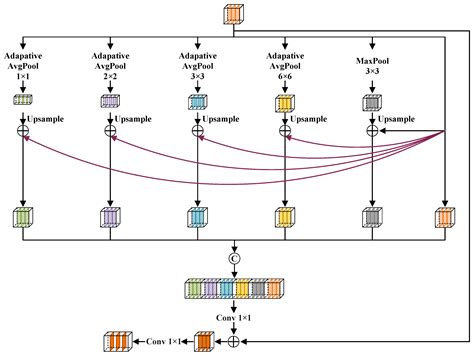 Multi Branch Attention Fusion Network For Cloud And Cloud Shadow