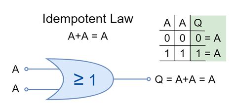 Or Idempotent Electronics Lab